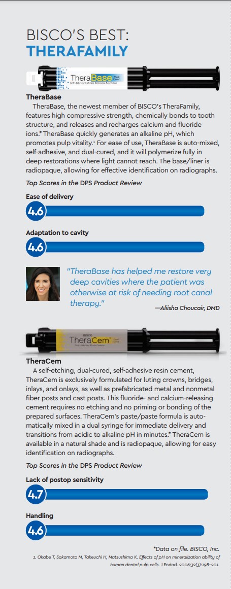 Bisco: Workhorse Restoratives That | DPS